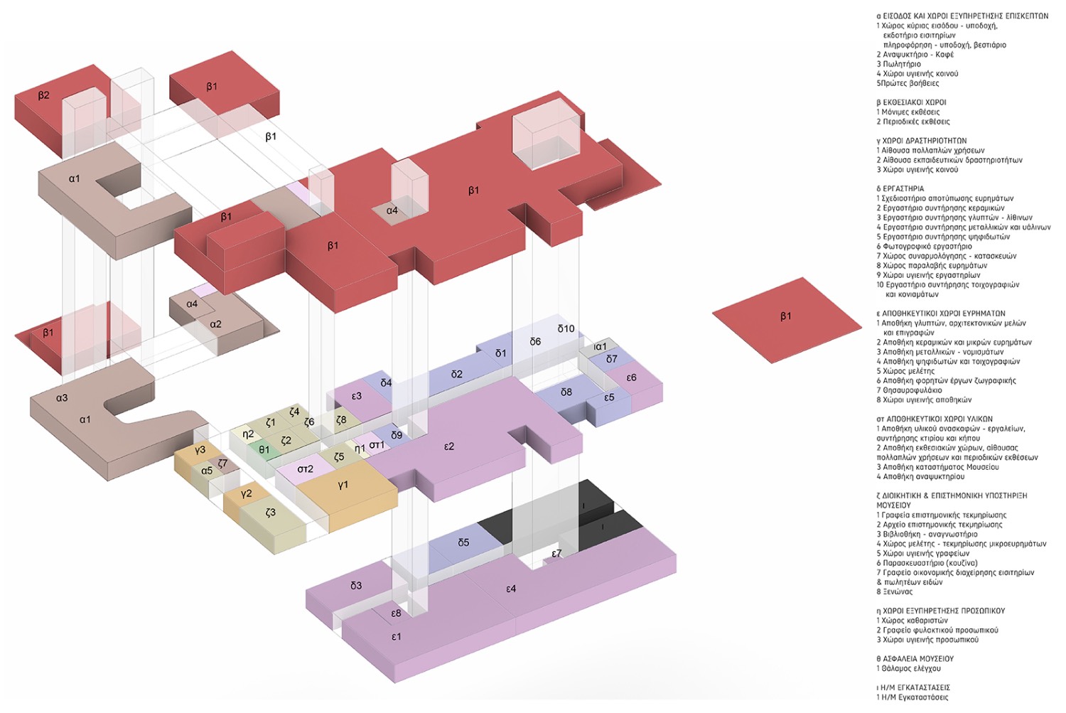 Quasi Objects | Archetype