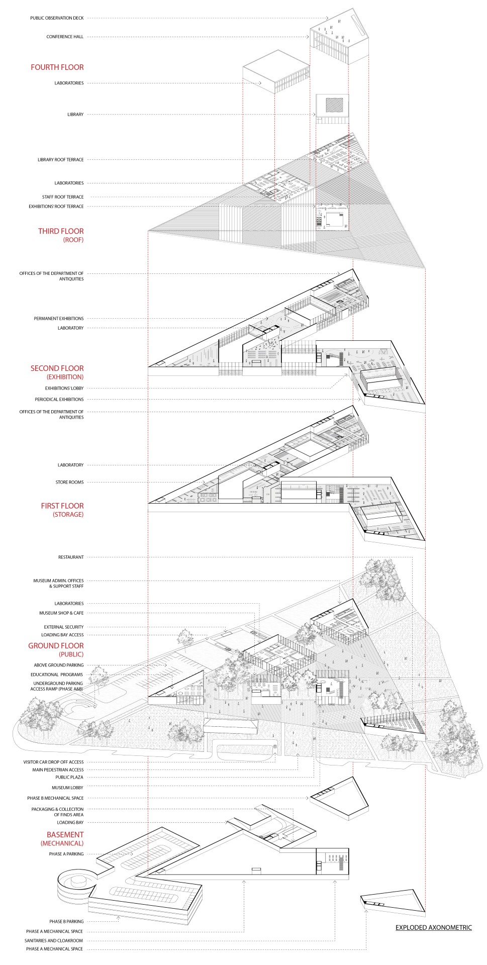 New Cyprus Museum | Archetype